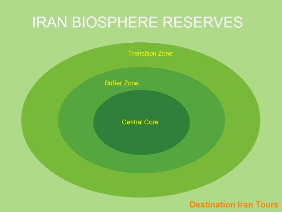 Iran Biosphere Reserves Inscribed by UNESCO | Destination Iran
