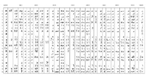 Indo-Iranian languages History | Destination Iran
