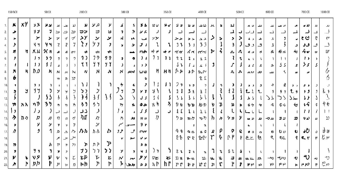 Indo-Iranian languages History | Destination Iran