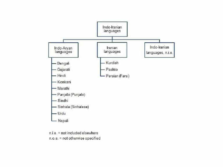 Saadi Shirazi Life, Books, Legacy | Destination Iran