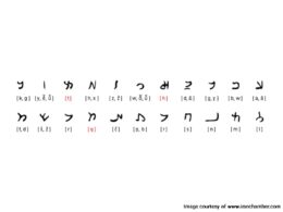 Western Iranian languages History | Destination Iran