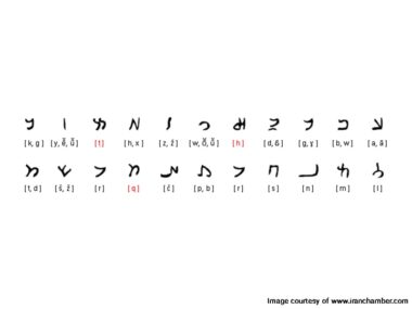 Western Iranian languages History | Destination Iran