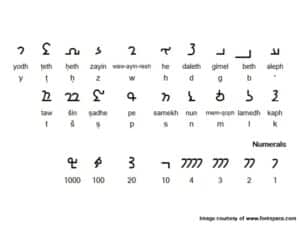 Western Iranian languages History | Destination Iran