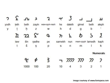 Western Iranian languages History | Destination Iran