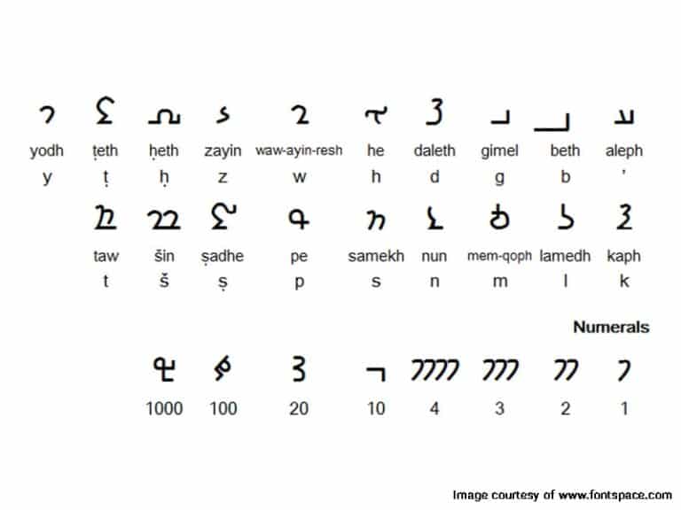 Western Iranian languages History | Destination Iran