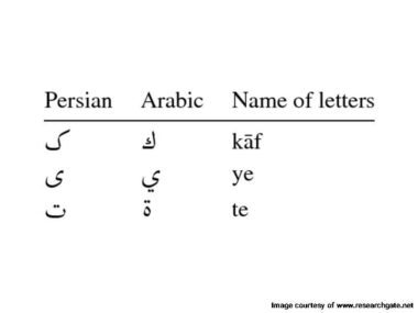 Differences and Similarities of Persian VS Arabic Language