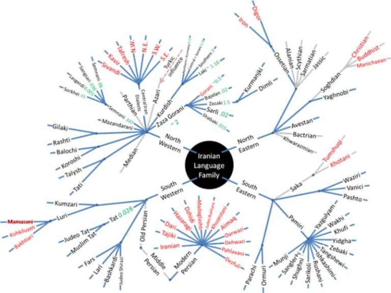 Iranian Languages Languages Spoken | Destination Iran
